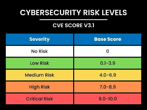 Cybersecurity Risk Levels: Where Do You Draw the Line? – SJ Bocci Writes